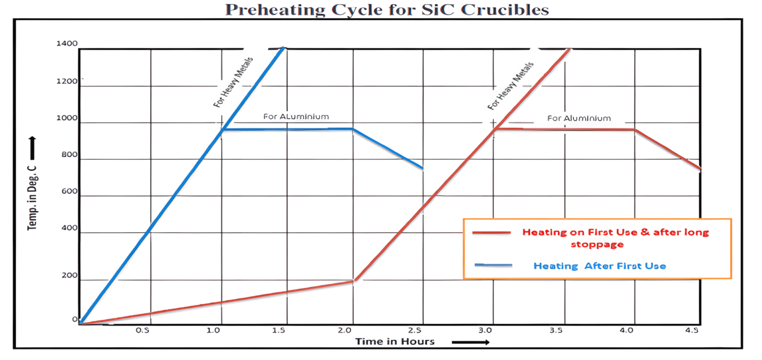 Crucible Care - Zircar Refractories
